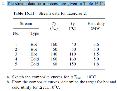 Solved The stream data for a process are given in Table | Chegg.com