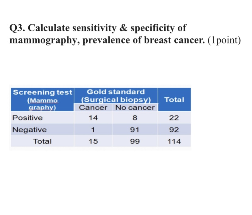 Solved Q3. Calculate sensitivity \& specificity of | Chegg.com
