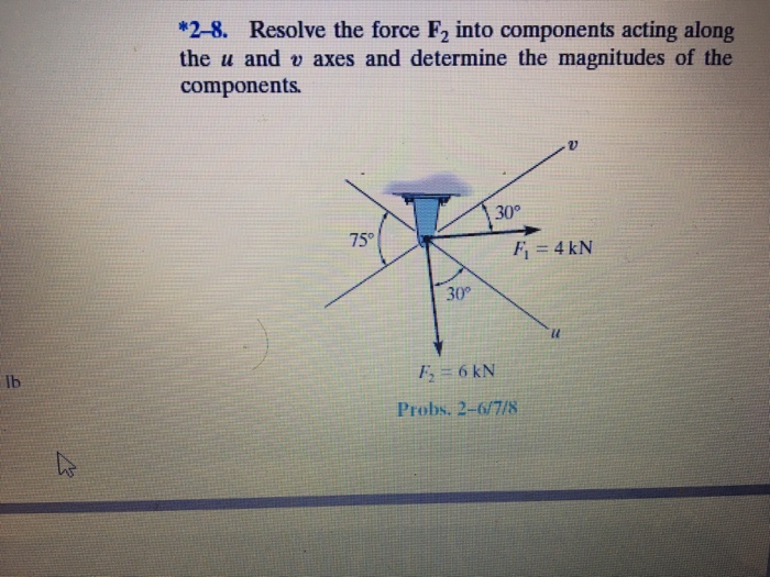 *2-8. Resolve the force F2 into components acting | Chegg.com