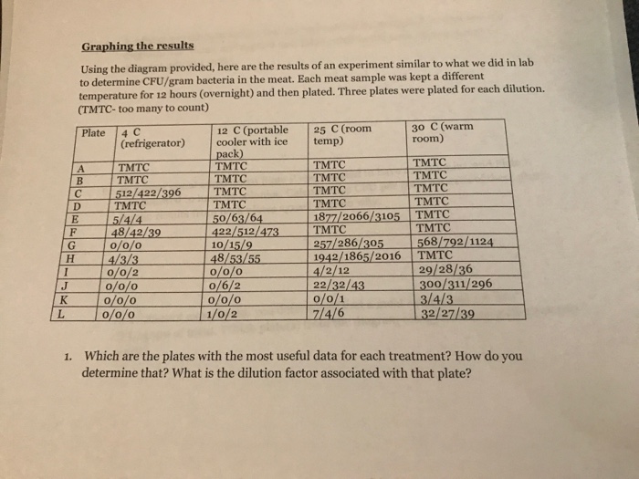 Solved Using the diagram provided, here are the results of | Chegg.com
