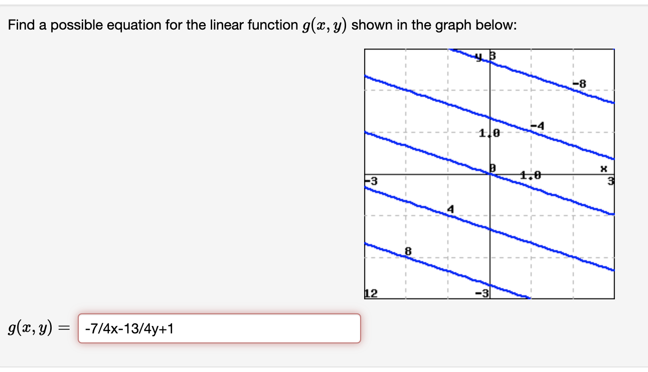 Solved Find a possible equation for the linear function | Chegg.com