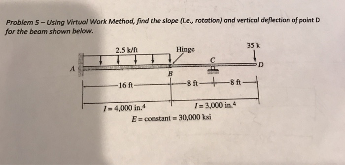 Solved Problem 5 -Using Virtual Work Method, find the slope | Chegg.com