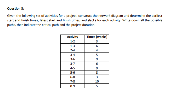 Solved Given The Following Set Of Activities For A Project 2345