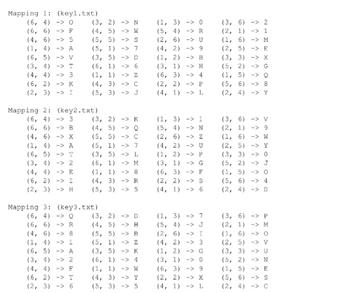 Solved Part VI: The Double Cipher: Decryption (20 points) | Chegg.com