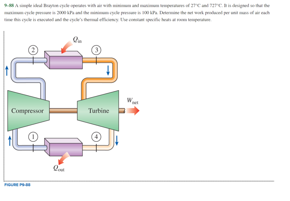 Solved 9-88 A simple ideal Brayton cycle operates with air | Chegg.com