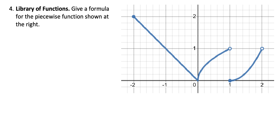 Solved 4. Library of Functions. Give a formula for the | Chegg.com