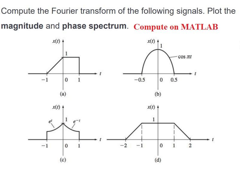 Solved Compute the Fourier transform of the following | Chegg.com
