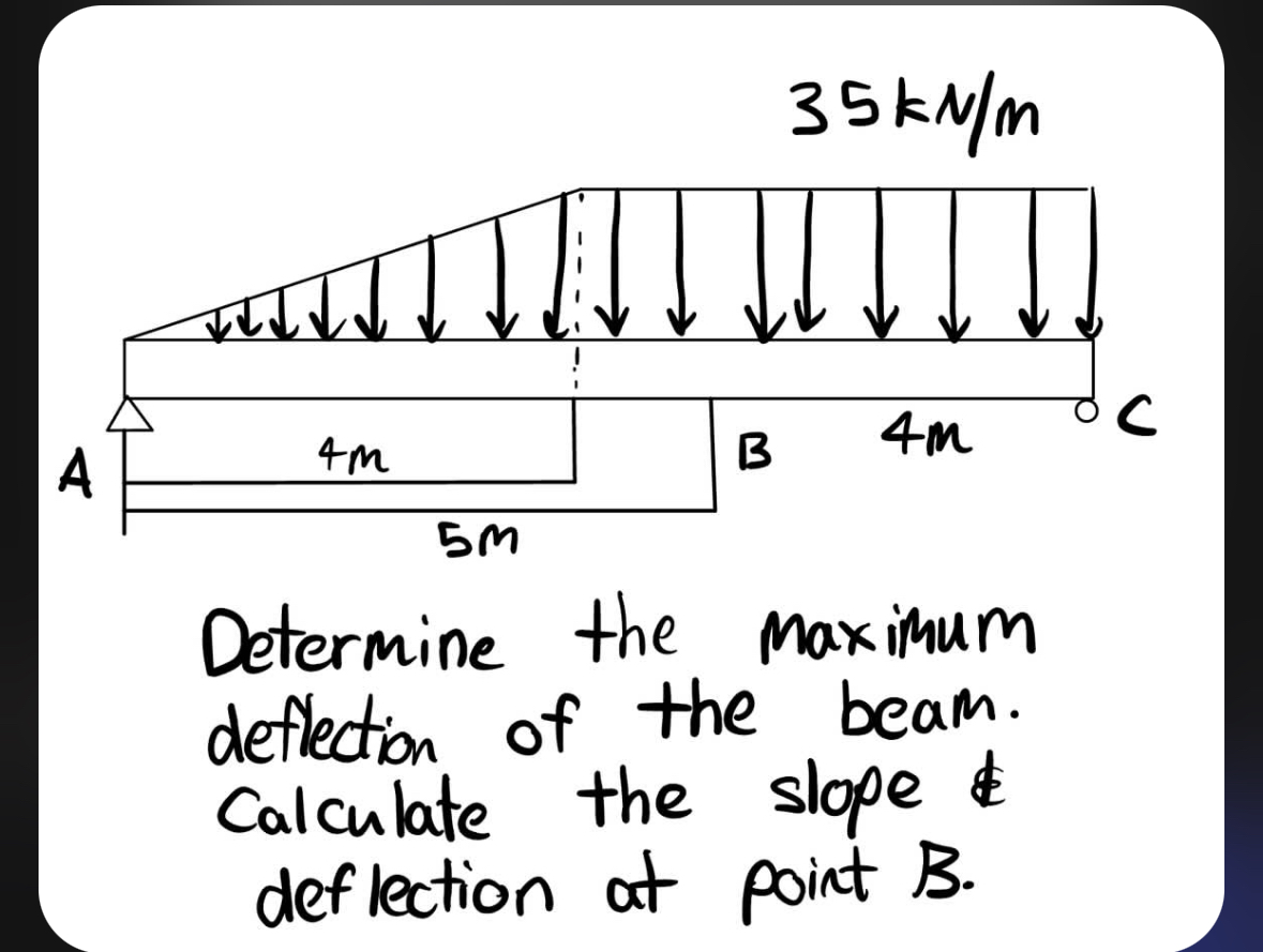 Solved Please find the maximum deflection of this beam. Keep | Chegg.com