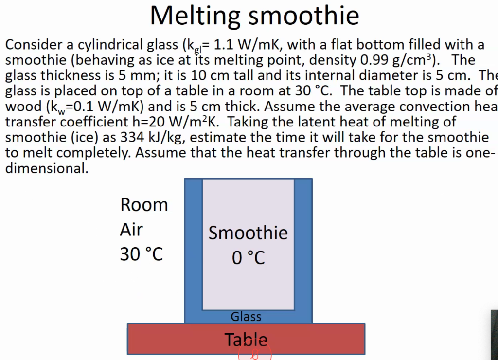 Solved Melting smoothie Consider a cylindrical glass (kg1= | Chegg.com