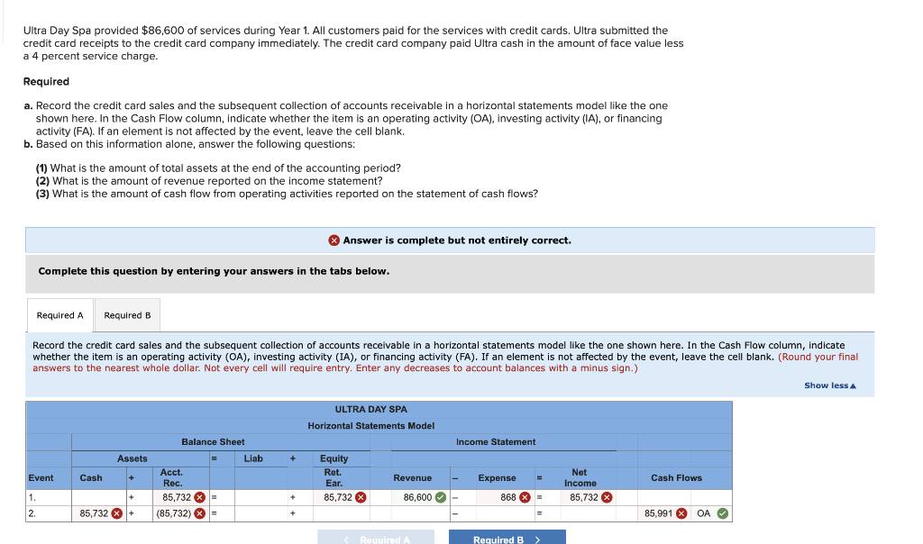 Solved Ultra Day Spa provided $86,600 of services during | Chegg.com