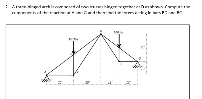 Solved 2. A three-hinged arch is composed of two trusses | Chegg.com