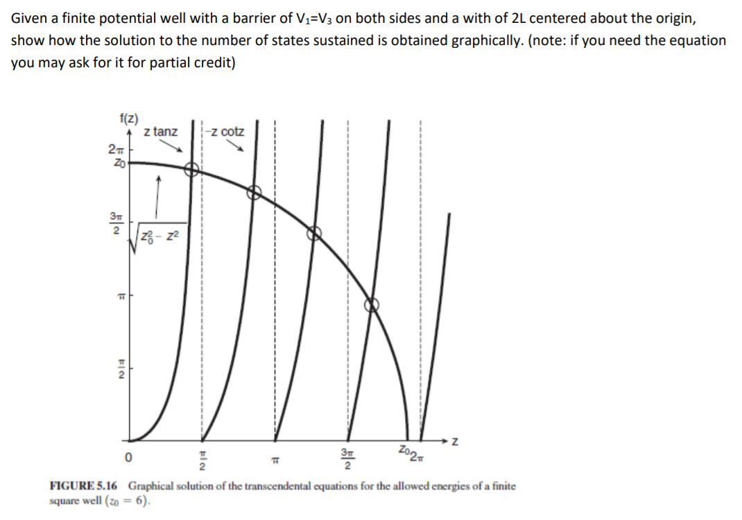 Solved Given a finite potential well with a barrier of V1=V3 | Chegg.com