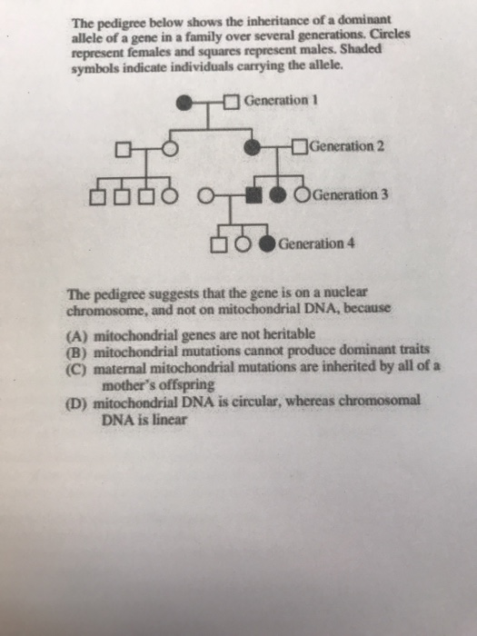 Solved The pedigree below shows the inheritance of a | Chegg.com