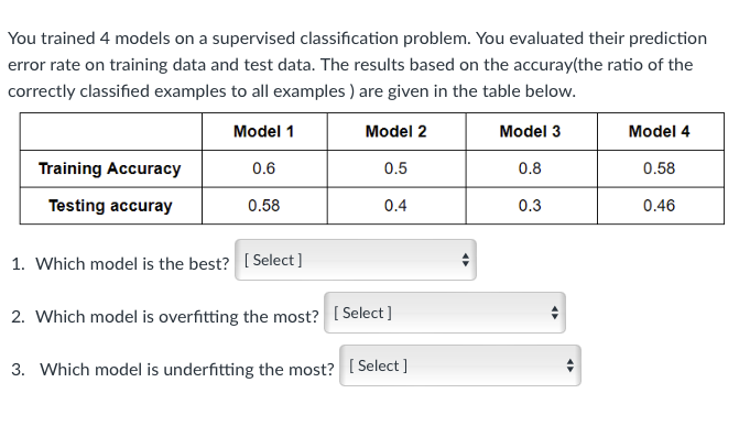 Solved You trained 4 models on a supervised classification | Chegg.com