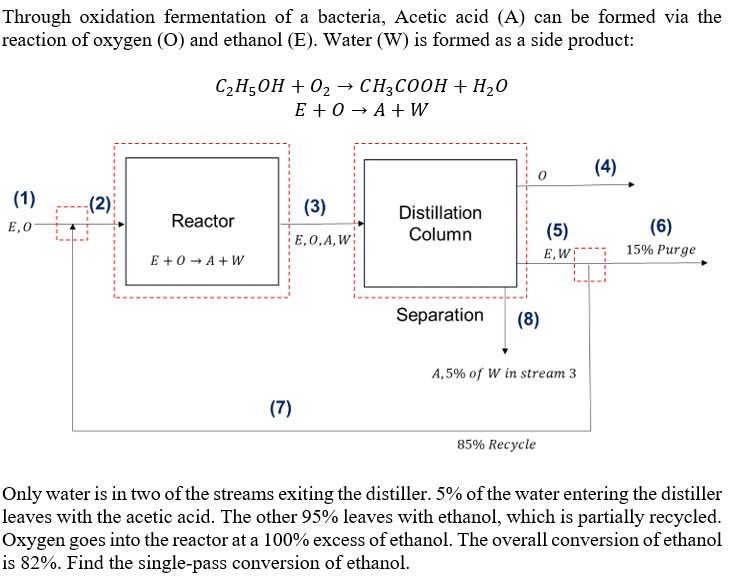 Solved Through oxidation fermentation of a bacteria, Acetic | Chegg.com