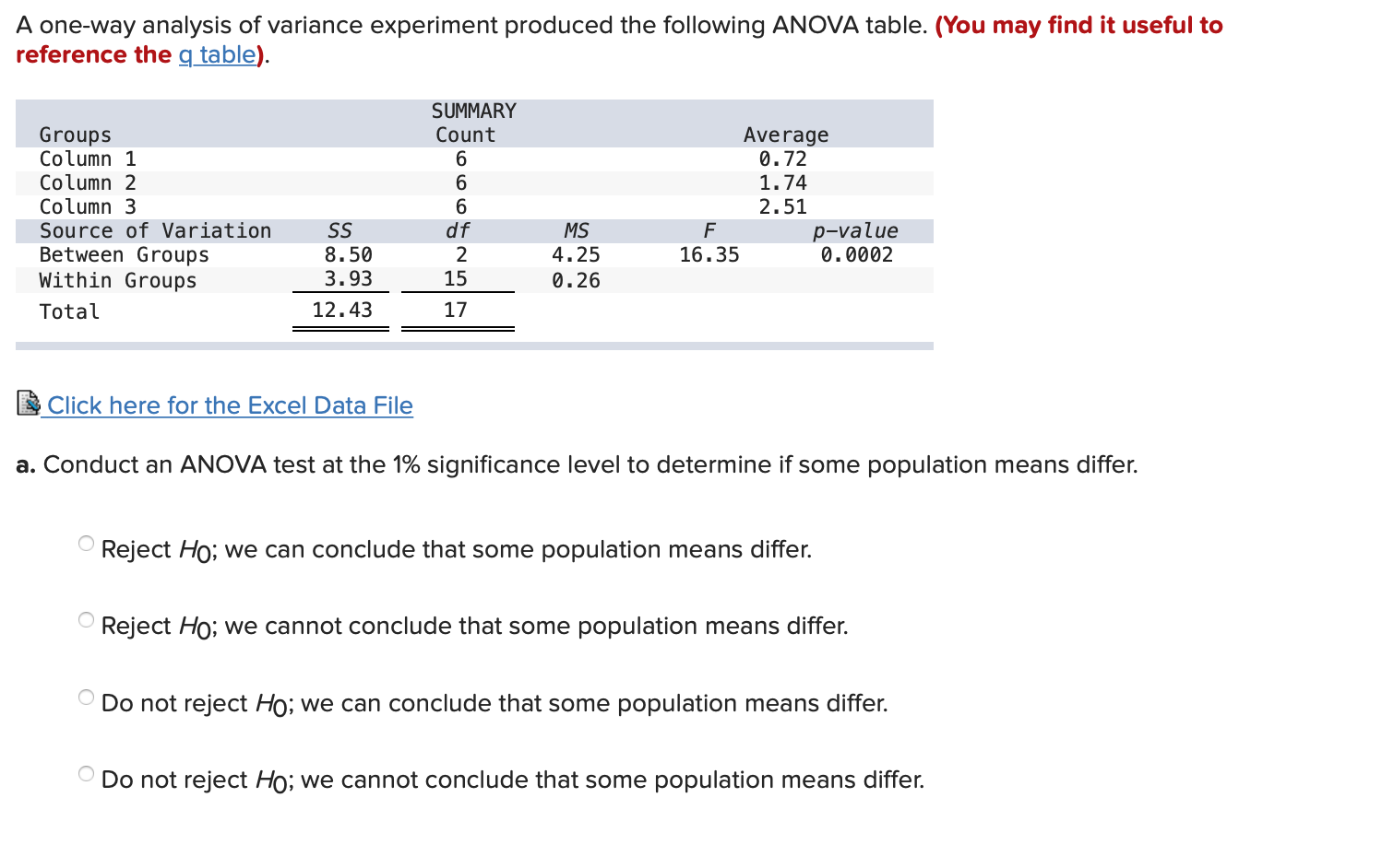 Solved A one-way analysis of variance experiment produced | Chegg.com