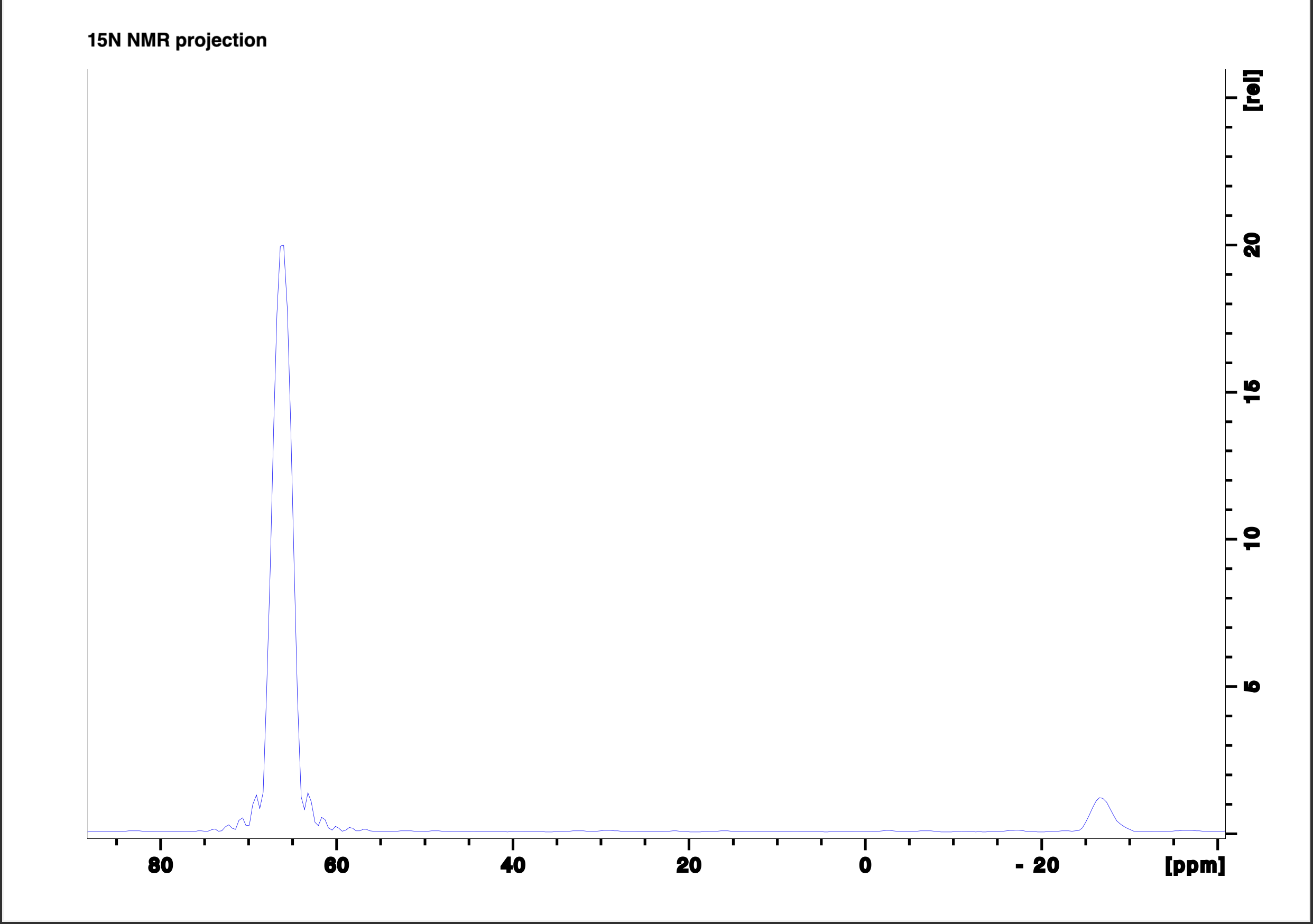 Solved Please Use The Spectroscopic Data To Determine The 