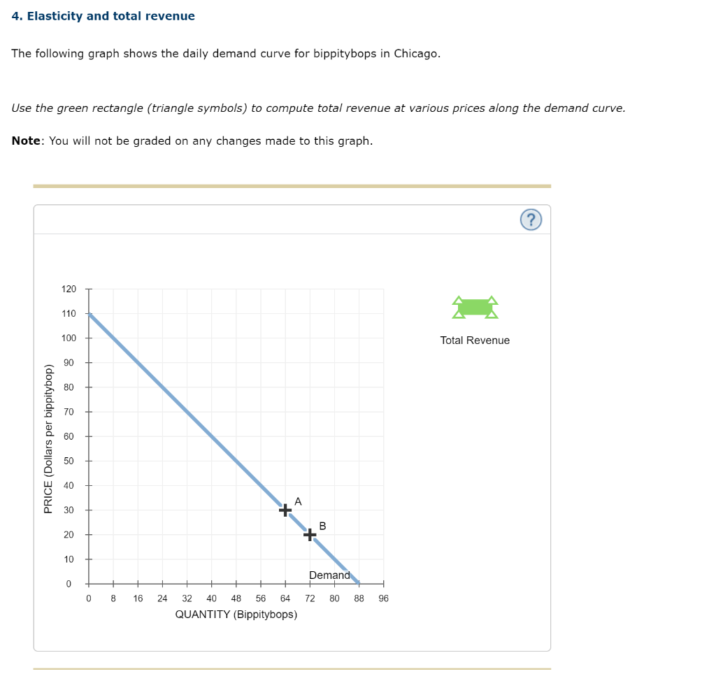 Solved 4. Elasticity and total revenue The following graph | Chegg.com