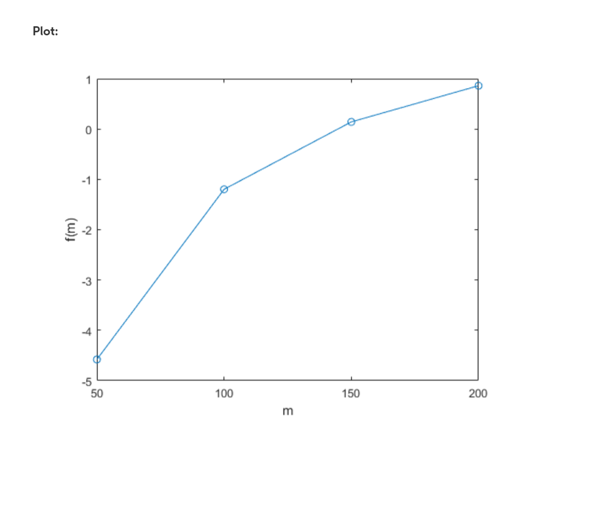 Solved Plot: (W)} -5 50 100 150 200 m 5. Problem | Chegg.com
