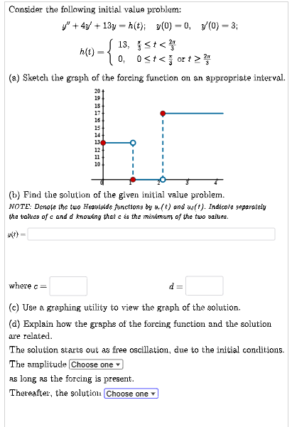 Solved Consider the following initial value problem: | Chegg.com