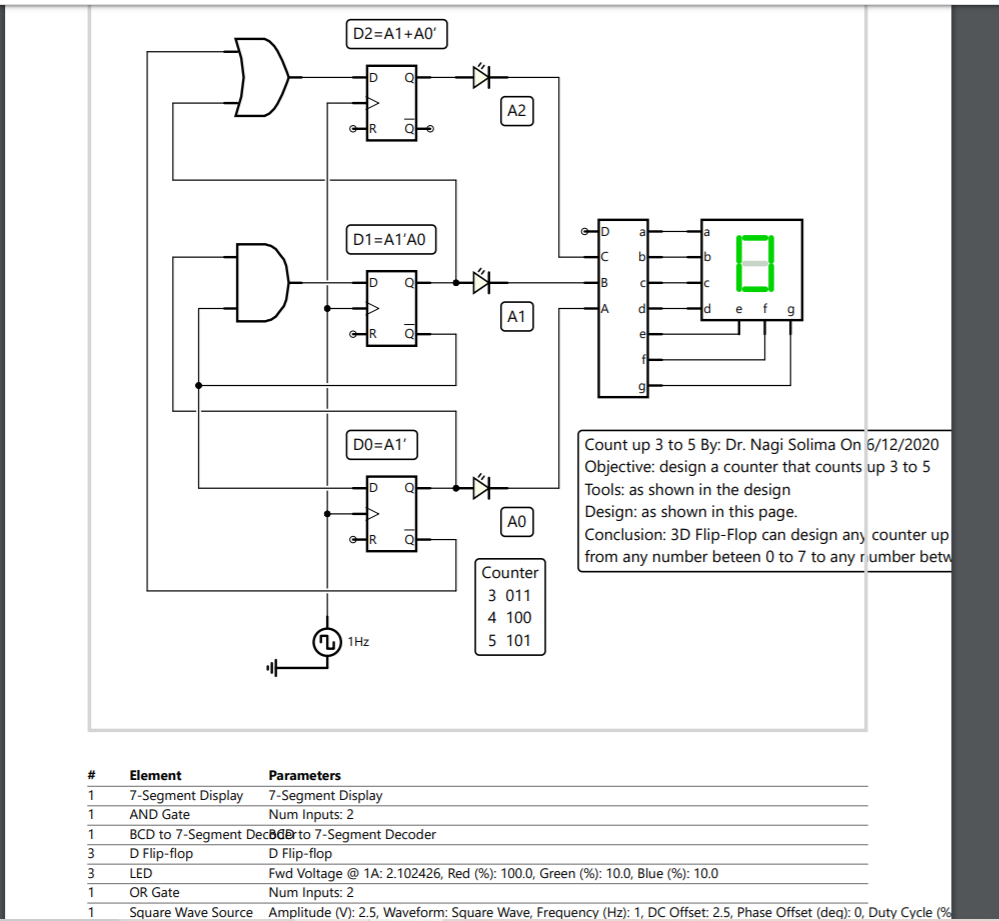 Solved This icircuit sample is 3 to 5. Design a counter to | Chegg.com
