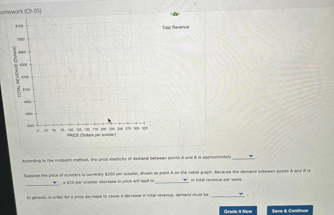 Solved The following graph illustrates the weekly demand | Chegg.com