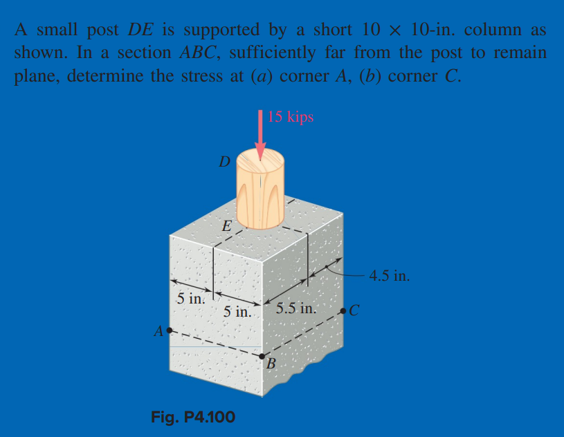 Solved A small post DE is supported by a short 10×10-in. | Chegg.com