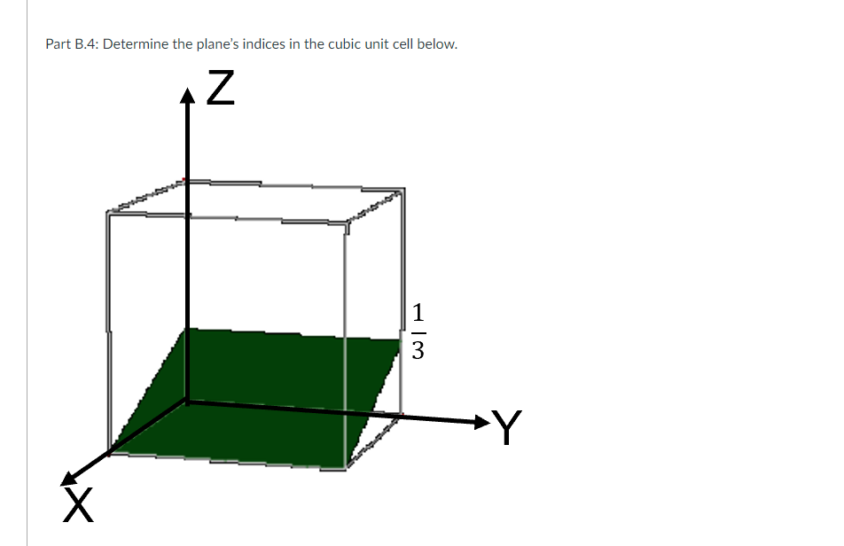 Solved Part B.4: Determine the plane's indices in the cubic | Chegg.com