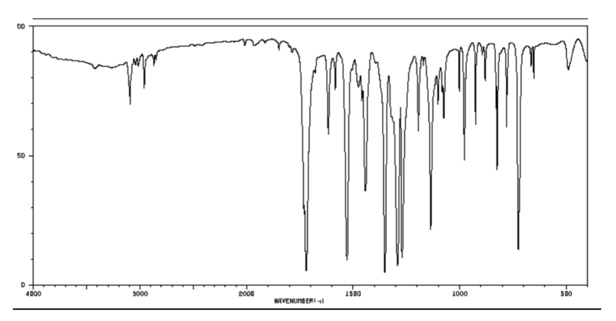 Solved IR IR Spectrum for the nitration of methyl | Chegg.com