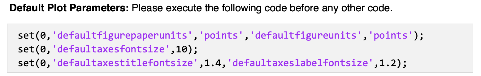 Default Plot Parameters: Please execute the following | Chegg.com