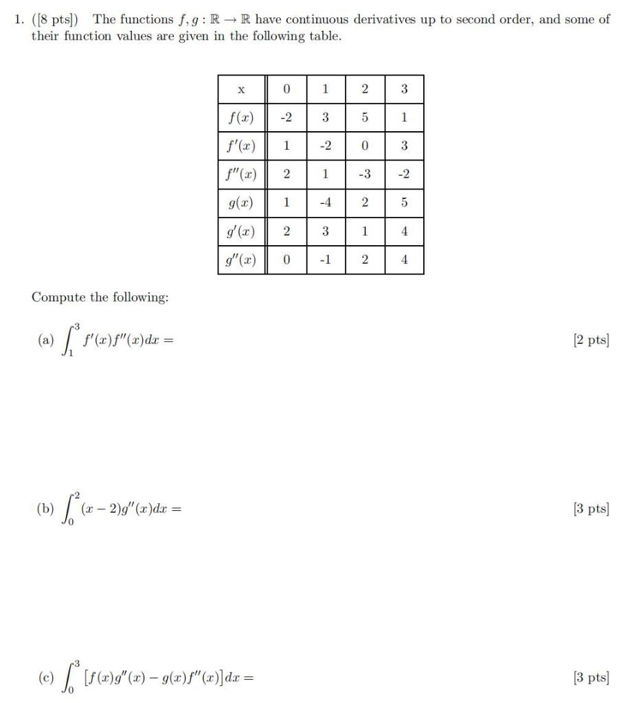 Solved 1. ([8 pts)) The functions f,g: RR have continuous | Chegg.com