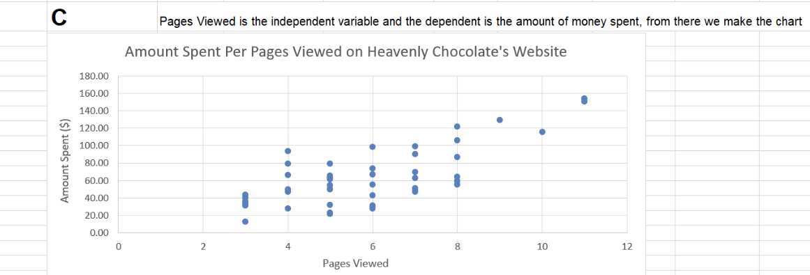 Solved F. If a shopper views 8 website pages, how much is | Chegg.com