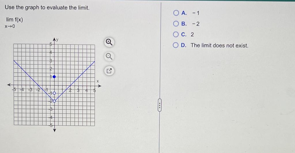 Solved Use the graph to evaluate the limit. A. −1 limx→0f(x) | Chegg.com