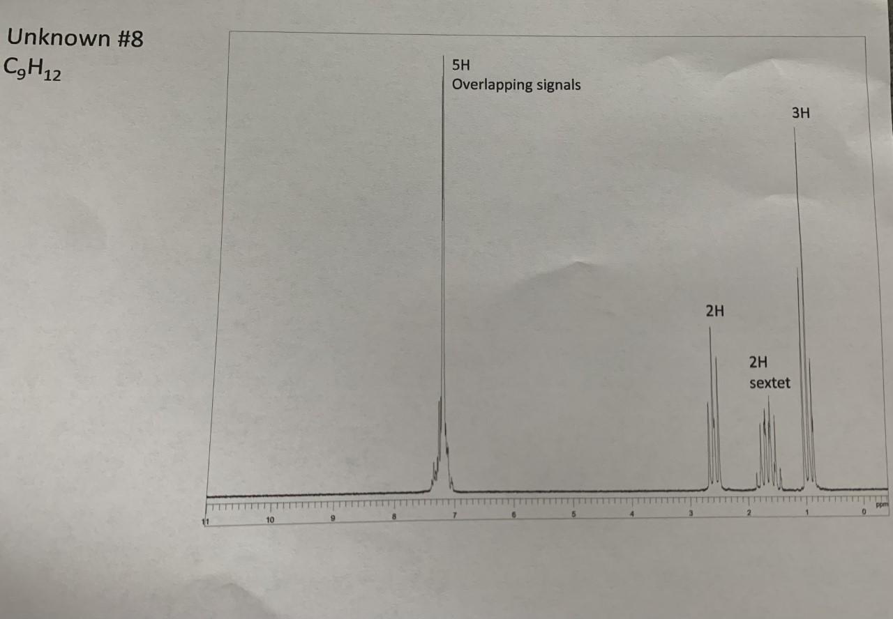 Solved Write-Up Sheet for Proton NMR Spectroscopy Experiment | Chegg.com