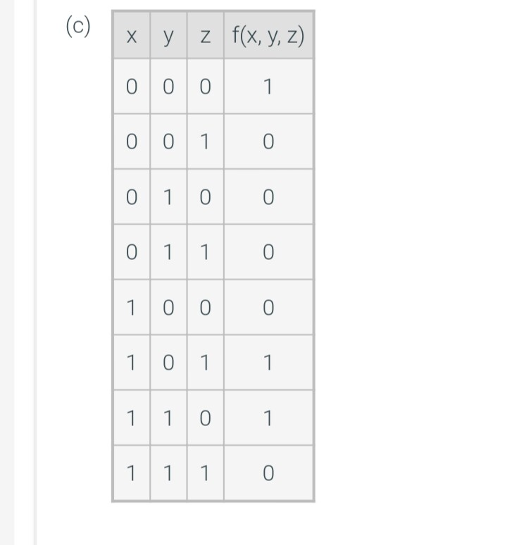 Solved Draw a circuit that computes the function described | Chegg.com