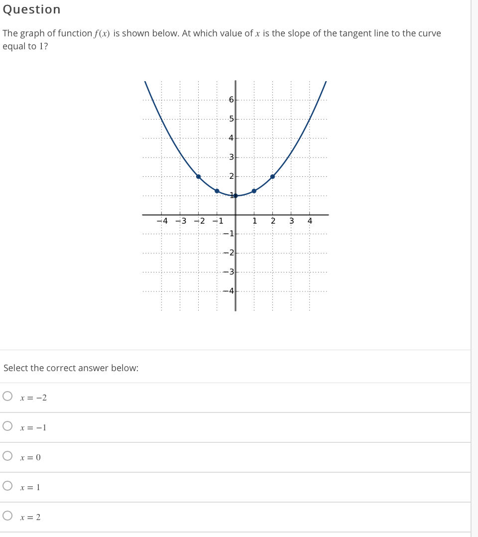 Solved Question The graph of function f(x) is shown below. | Chegg.com