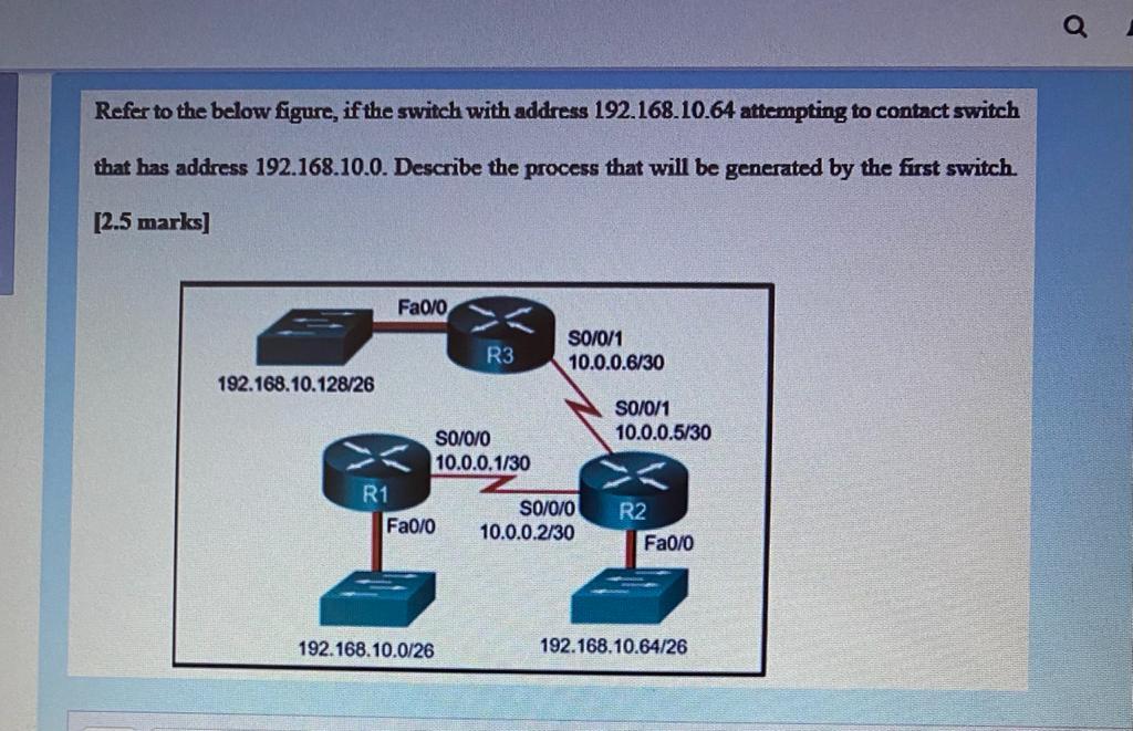 Solved Refer to the below figure, if the switch with address | Chegg.com