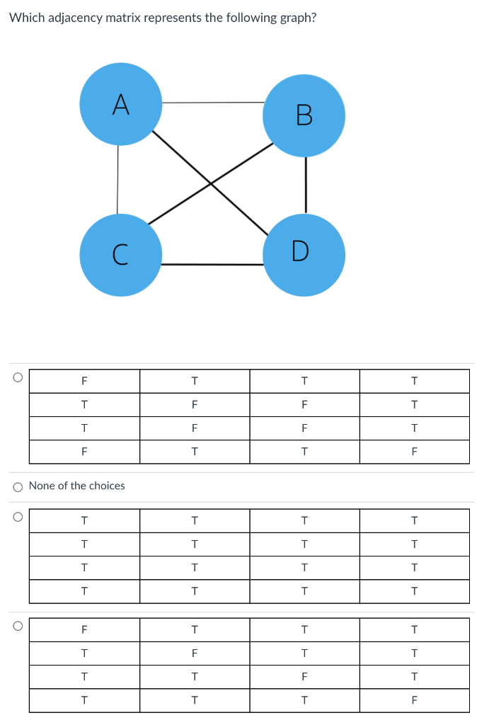 Solved Which adjacency matrix represents the following | Chegg.com