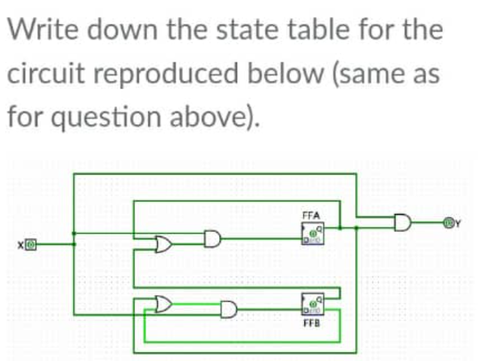 Solved Write down the state table for the circuit reproduced | Chegg.com