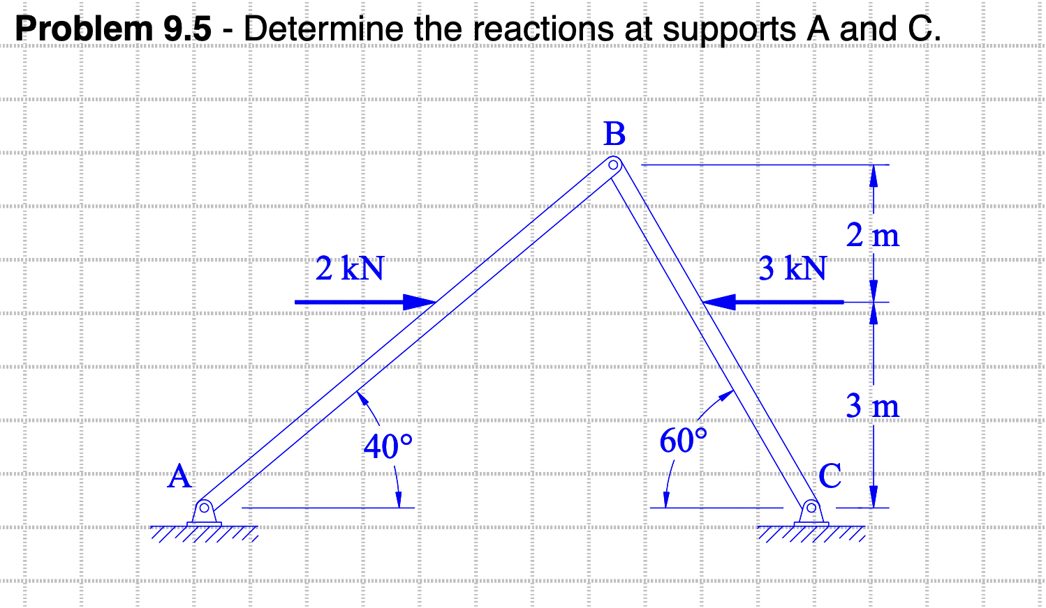 Solved Problem 9.5 - Determine the reactions at supports A | Chegg.com