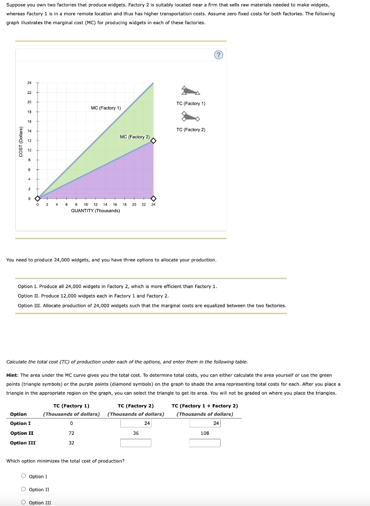 Solved Suppose you own two factories that produce widgets. | Chegg.com