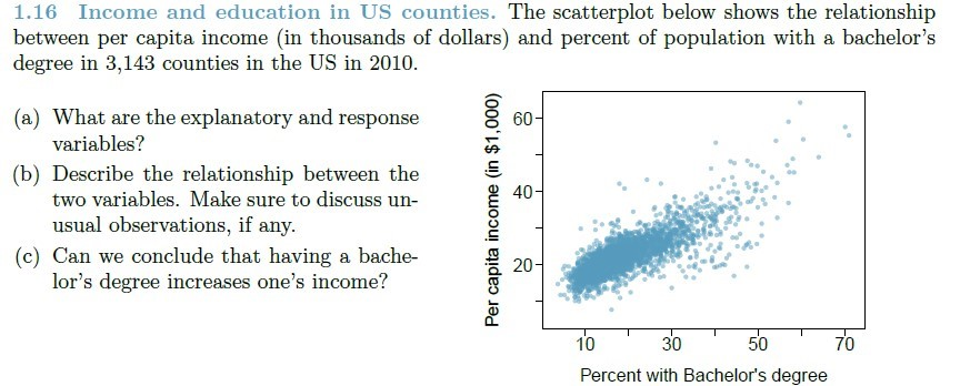 Solved 1.16 Income and education in US counties. The | Chegg.com