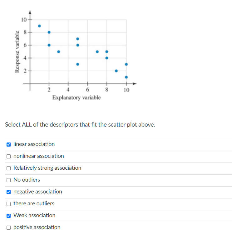 Solved 10 8 : Response variable 2 8 10 2 4 6 Explanatory | Chegg.com