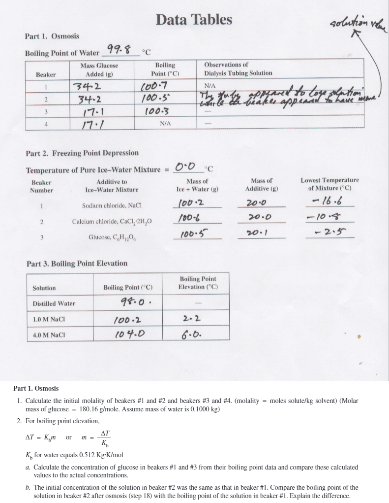 Solved Data Tables solution value Part 1. Osmosis Boiling | Chegg.com