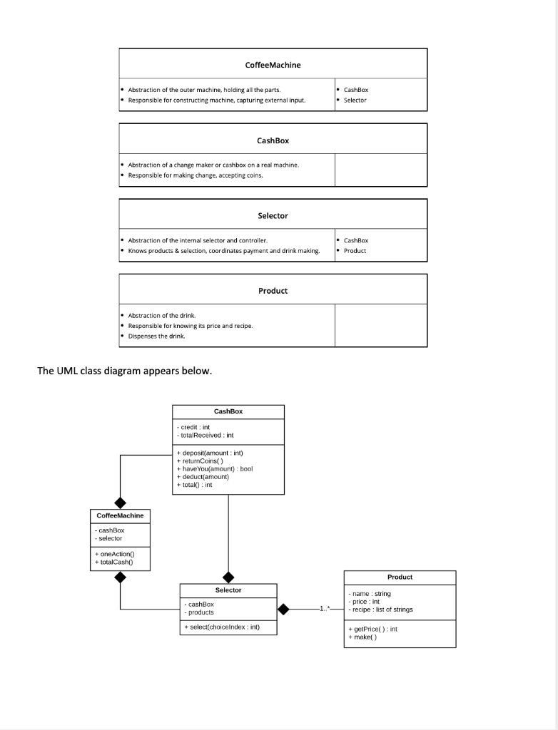 Solved Project 4: Coffee Machine CS 1410 Background In this | Chegg.com