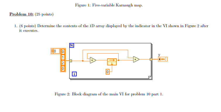 Solved Figure 1: Five-variable Karnaugh map. roblem 10: (25 | Chegg.com