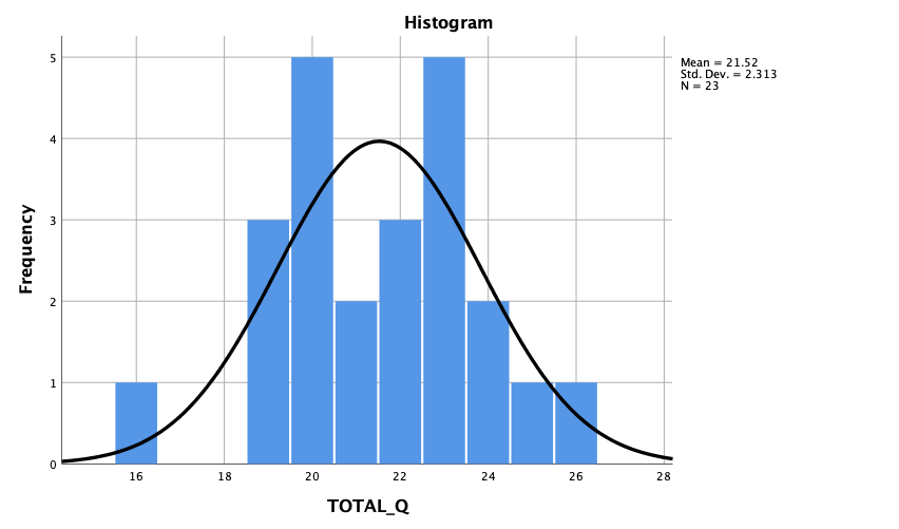 Solved Please help me describe: 1. the shape of the | Chegg.com