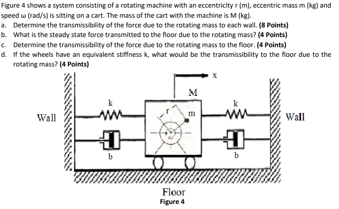 Solved Figure 4 shows a system consisting of a rotating | Chegg.com