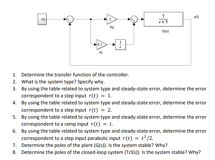 Solved y(t) r(t) 2 7 $ +5 Кр G(s) 0.1 S Ki 1. Determine the | Chegg.com