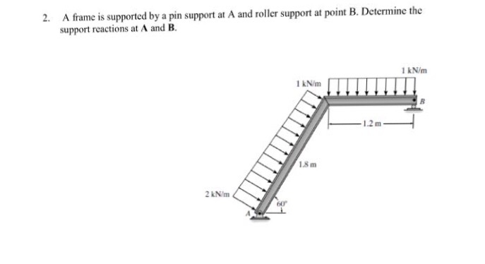 Solved A frame is supported by a pin support at A and roller | Chegg.com